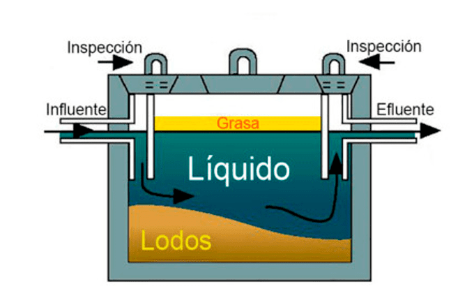 Diseño de instalaciones sanitarias. Normas y consideraciones necesarias | KINENERGY
